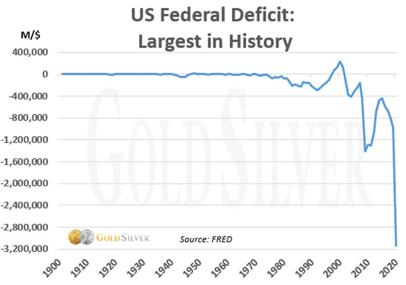 Is Price Inflation Guaranteed Now? These Two Charts Say Yes